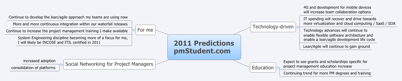 ProjectManagement.com - 2011 Predictions for Project Management