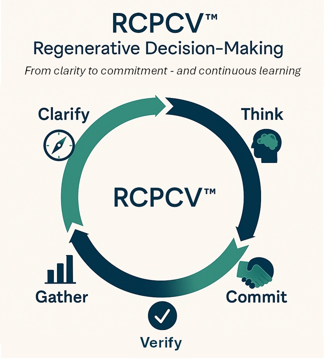 ProjectManagement.com - Pillar 2 — Effective Decision-Making (RCPCV™)