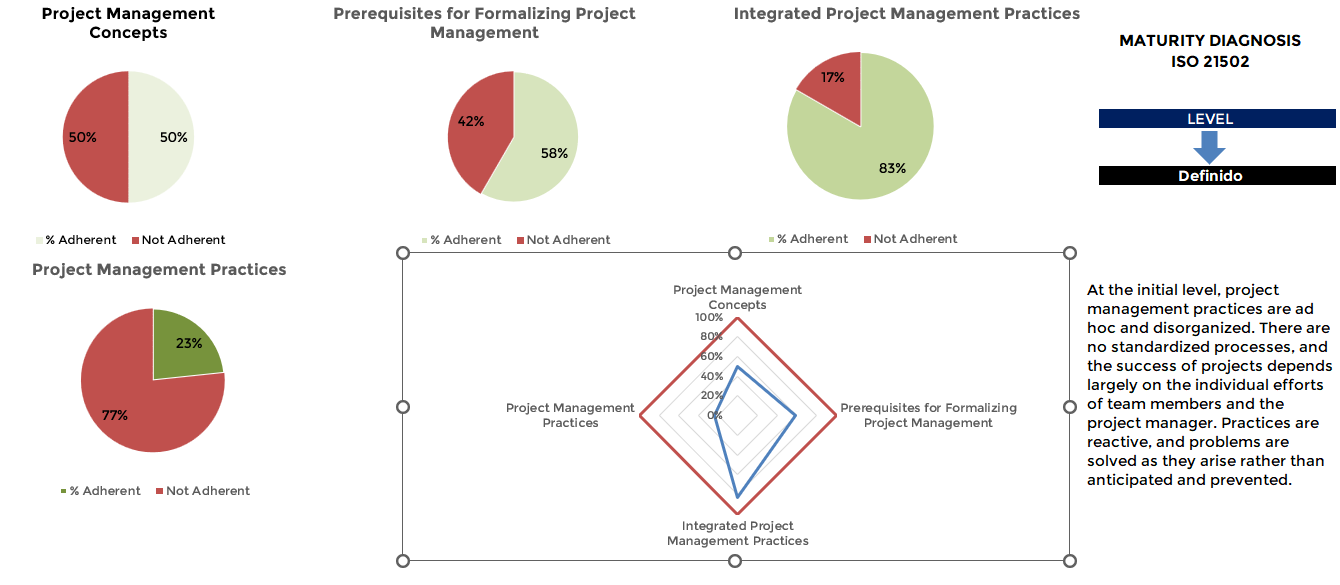 ProjectManagement.com - Project Management Diagnostic for ISO 21502 ...
