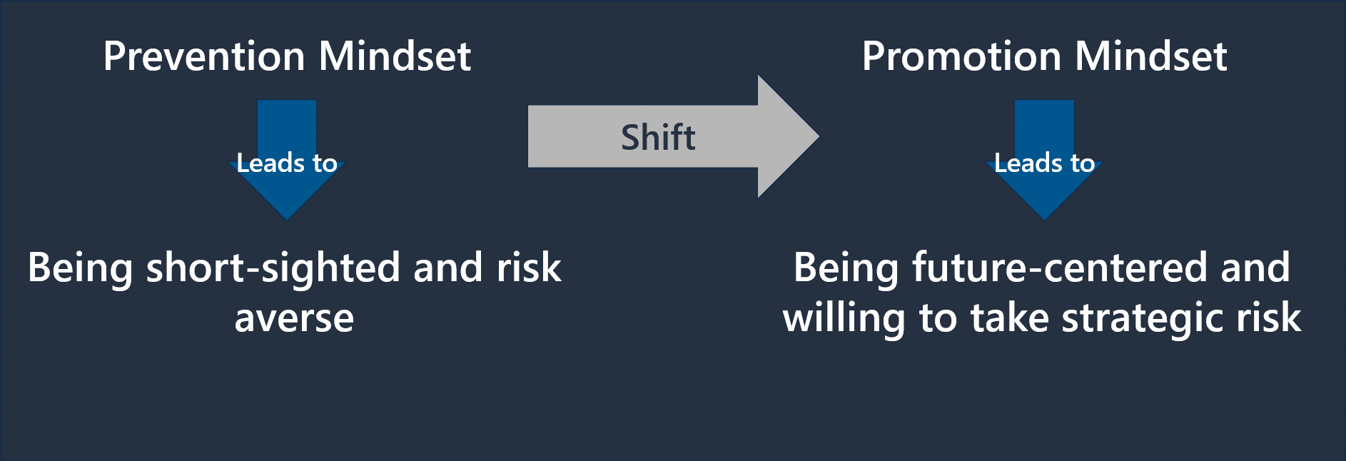 ProjectManagement.com - Is Your Organization Primed for Future Success?
