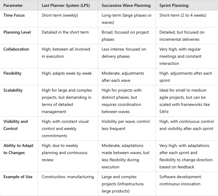ProjectManagement.com - Three Planning Methods: Last Planner System ...