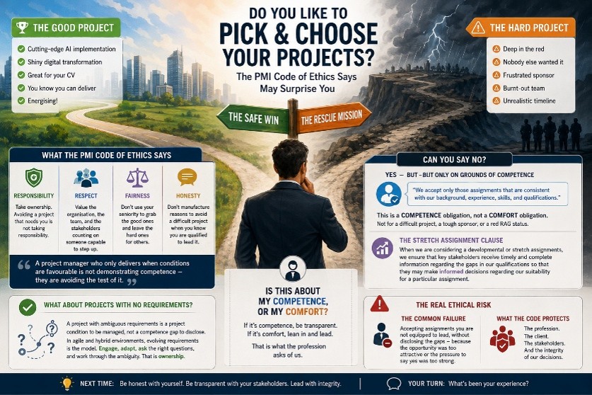 ProjectManagement.com - Do You Like to Pick and Choose Your Projects?