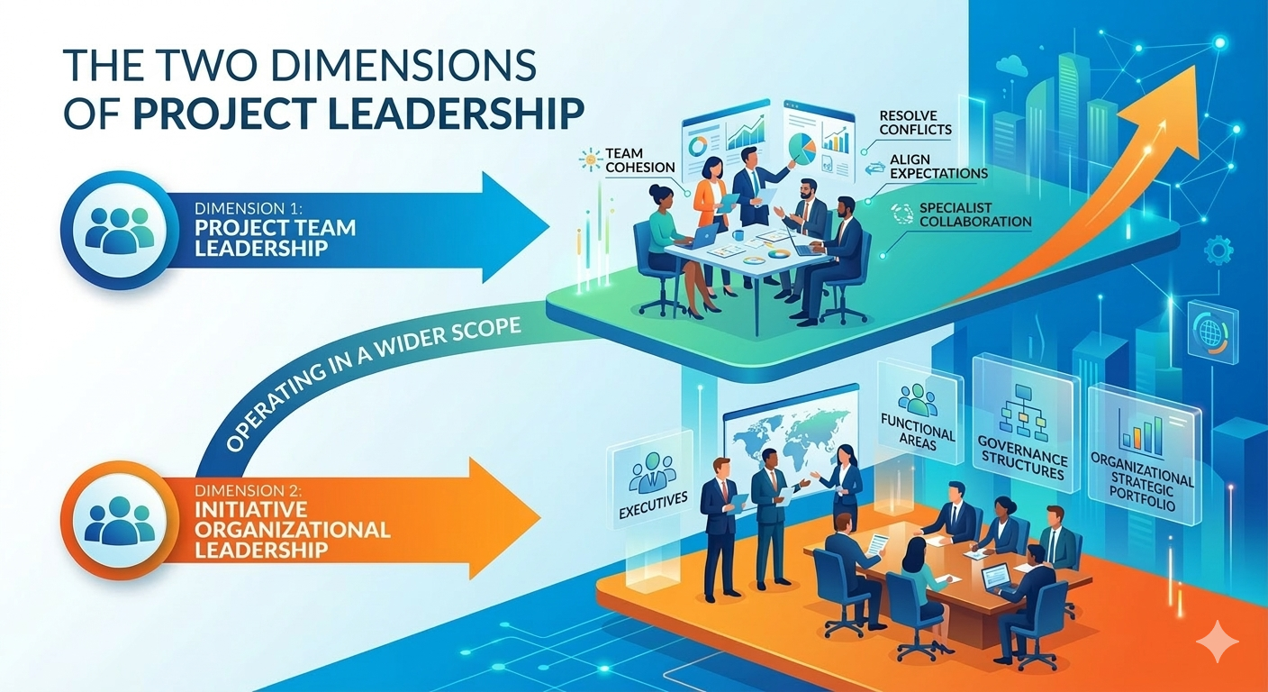 ProjectManagement.com - Why project leadership is becoming an essential ...