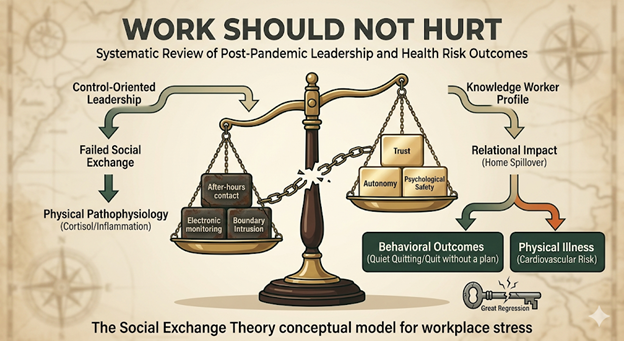 ProjectManagement.com - Work Should Not Hurt